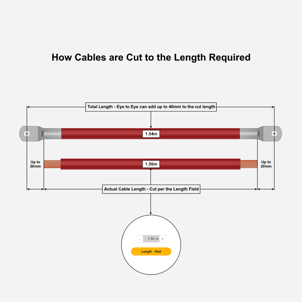 Weld 50mm² Custom Built Jumper & Power Cables – Custom Power Cables